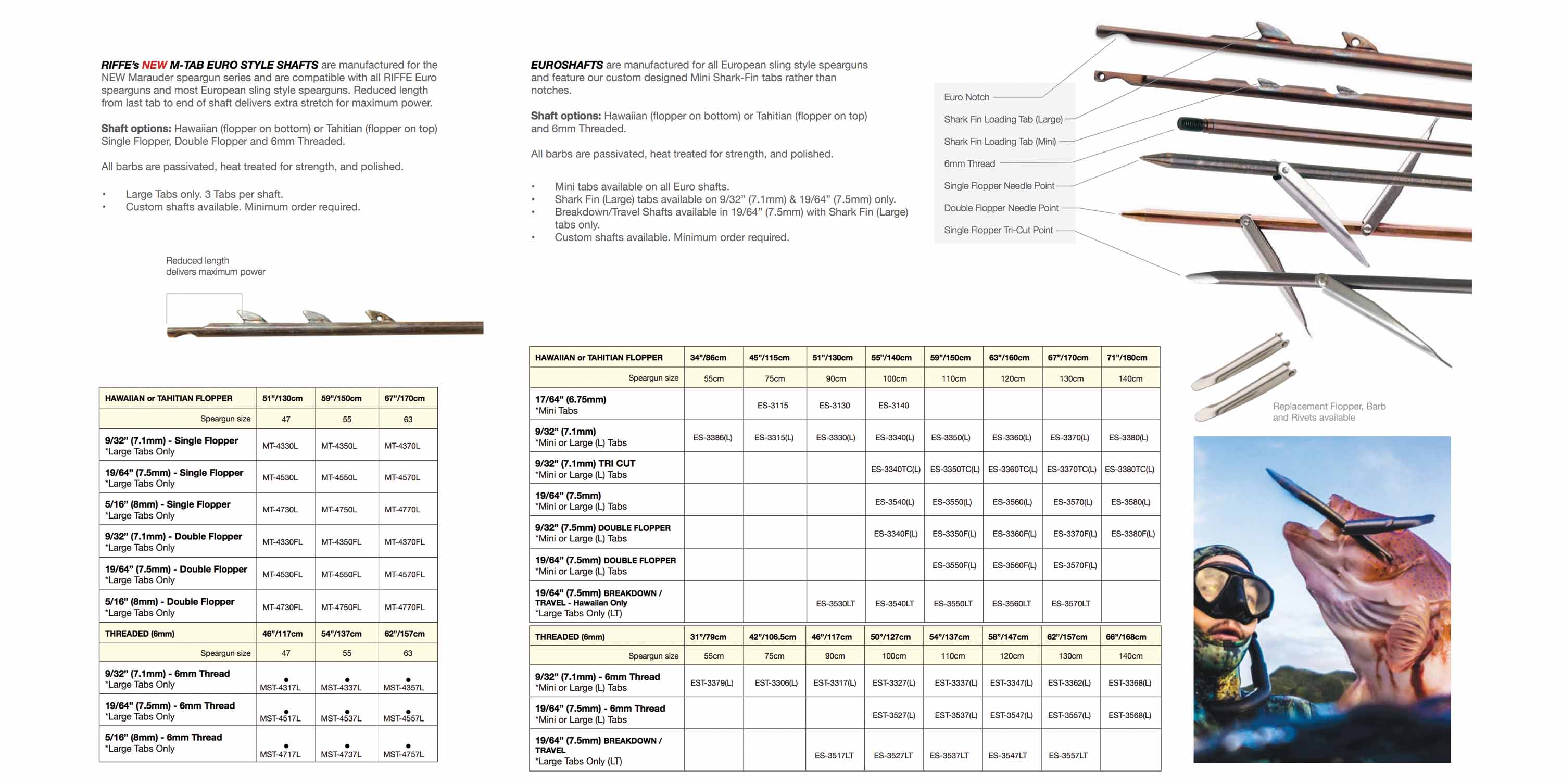 Riffe Euro Series - Wooden Euro spearguns for spearfishing – RIFFE Web ...